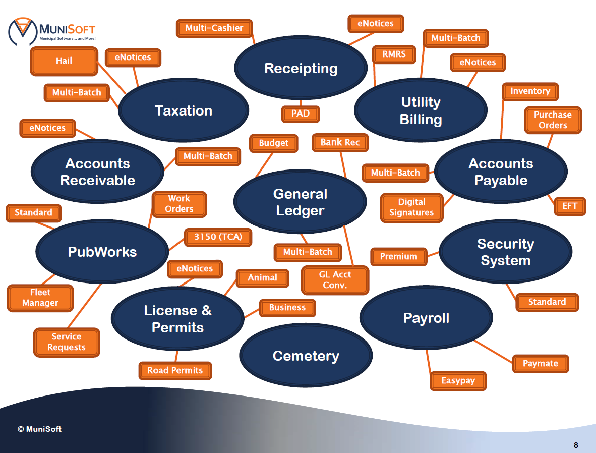 MuniSoft: Our Products